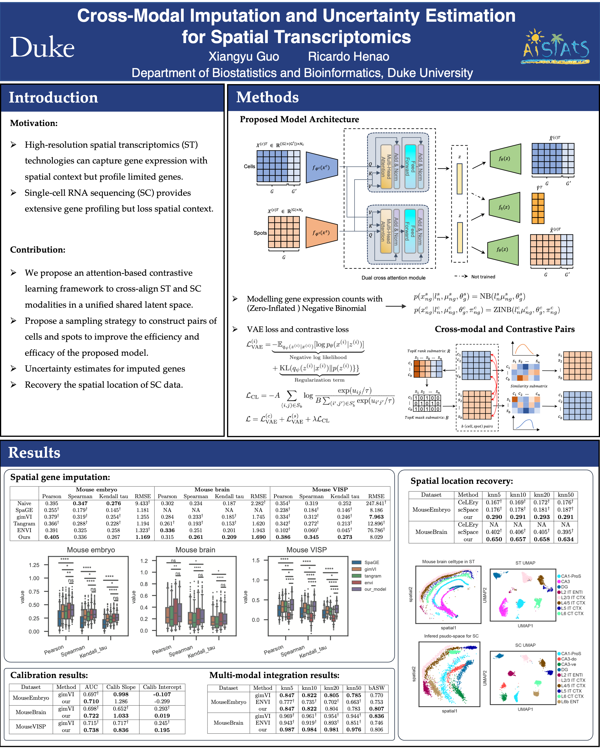 AISTATS Poster Cross-Modal Imputation and Uncertainty Estimation for Spatial Transcriptomics